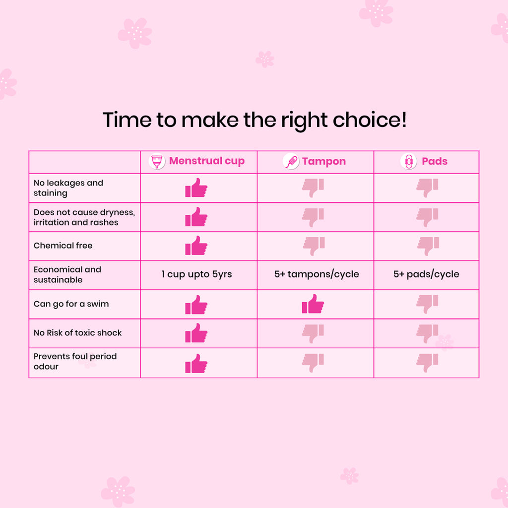 Buy i -Activ Menstrual Cup | Reuseable & Soft Period Cup | Wellify