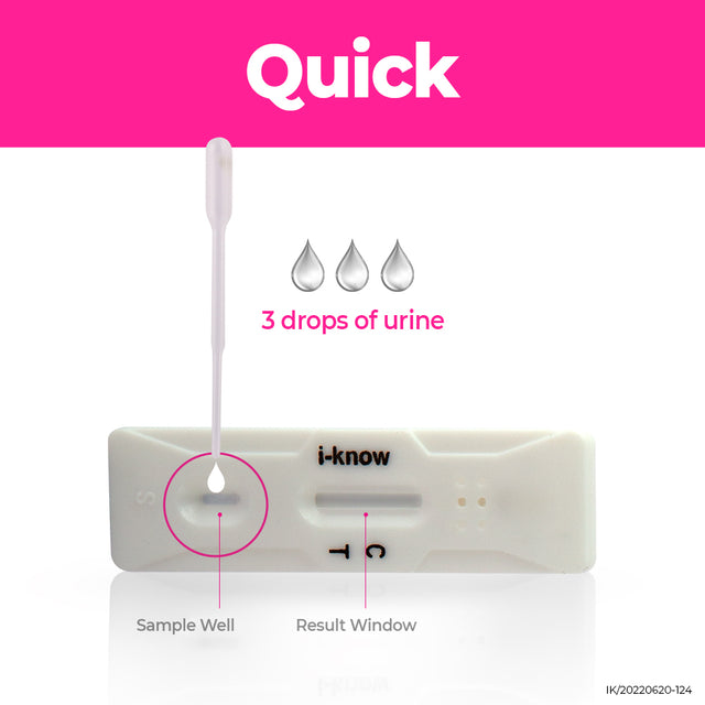 Buy i- Know Ovulation Strip Kit Online |Best ovulation test kit in ...